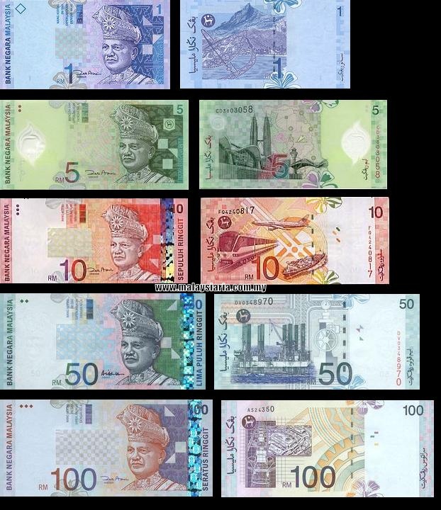 Azemi Hanapiah: WANG RINGGIT MALAYSIA DAHULU DAN SEKARANG