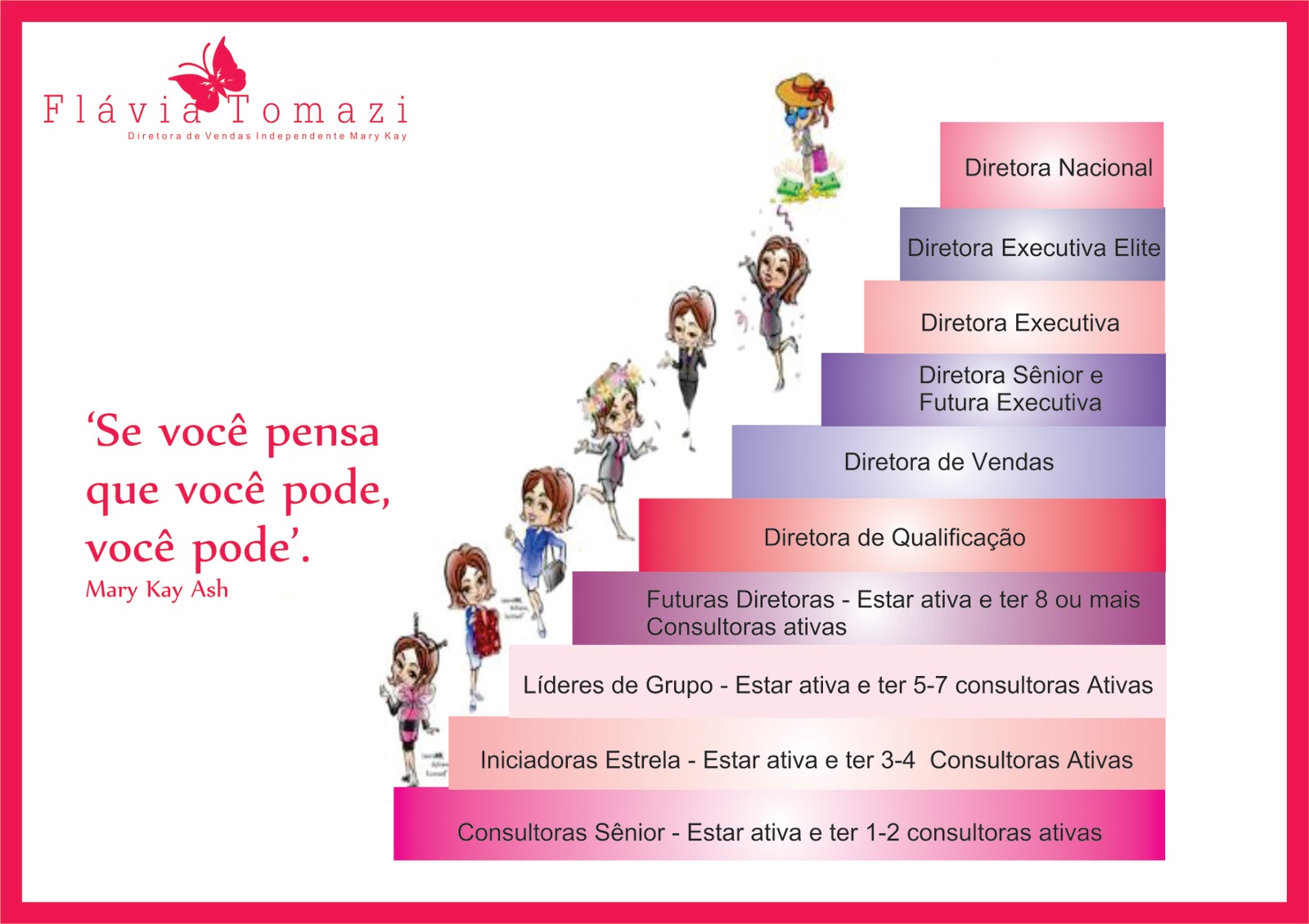 UNIDADE 'Assim na Terra como no Céu'' Mt 6:10: Escada do Sucesso - Mary Kay