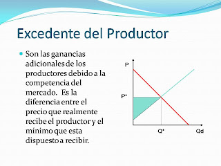 Economía I: Excedente del Productor y del Consumidor