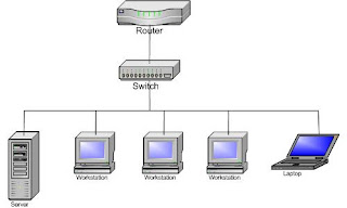 TIC - Equipamentos e Protocolos de Routing