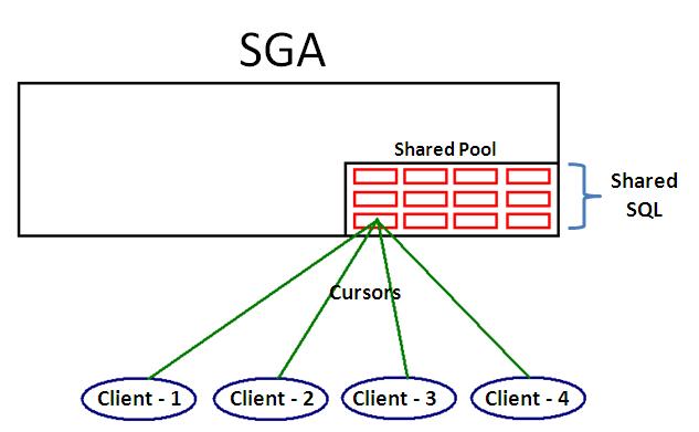 The Momen Blog: Shared SQL and Cursors