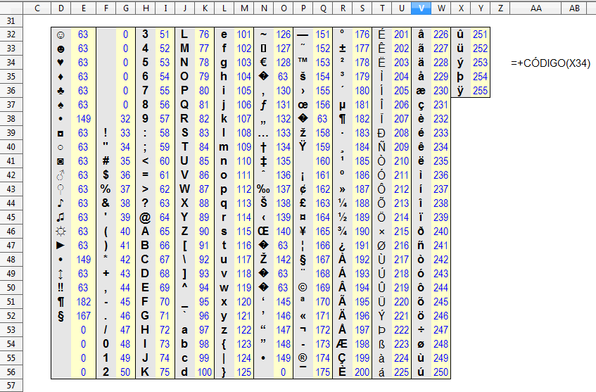 Tenso o largo cuerda: Funciones OpenOffice: CÓDIGO