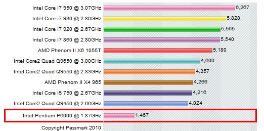 n3co: İntel p6000 İşlemci Nedir? Performansı Nasıldır?