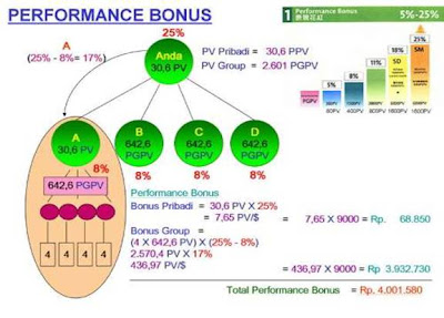 MARKETING PLAN | MELILEA INDONESIA CLUB