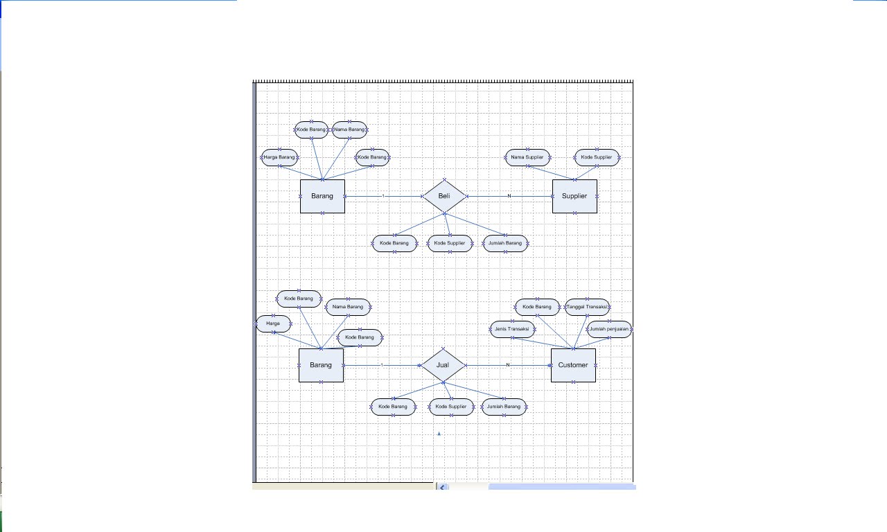 mengenal ADS: Sistem Informasi PT Sumber Alfaria Trijaya Tbk (Alfamart) La