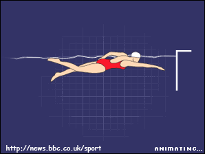 Tumble Turn (Free Style Flip Turn) ~ All About Swimming