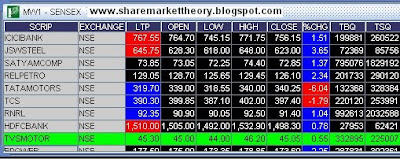 share market basics: Meaning and Explanation of Short Sell and Short ...