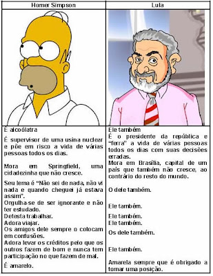 Reaja Brasil!: Lula Simpson!!!