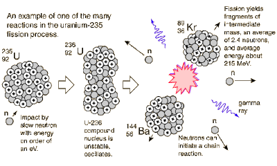 Clean Energy Prof: The Fermi Chronicles - Part 25: Fission Poisons