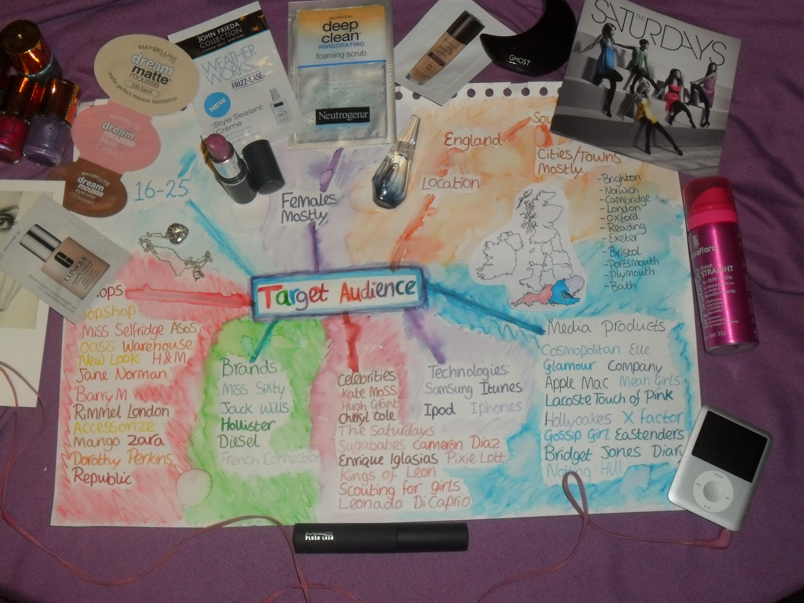 media studies: Mind Maps of Target Audience