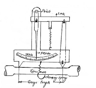 Engineers 4 world: Strain Gauge - Part 1