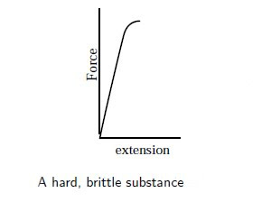Engineers 4 world: What is Hooke’s Law?