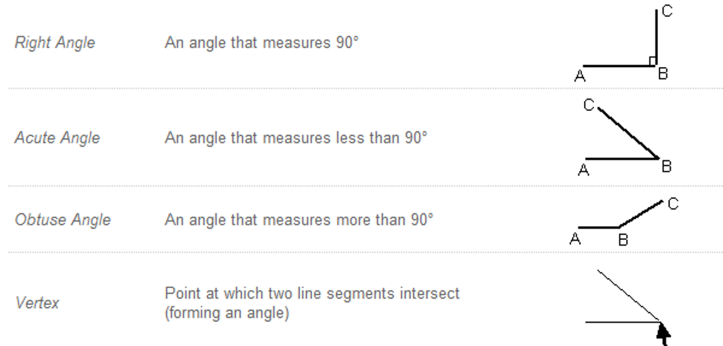 Solved Geometry Problems: Geometry: Basic Definitions Solved Geometry Problems: Geometry: Basic Definitions
