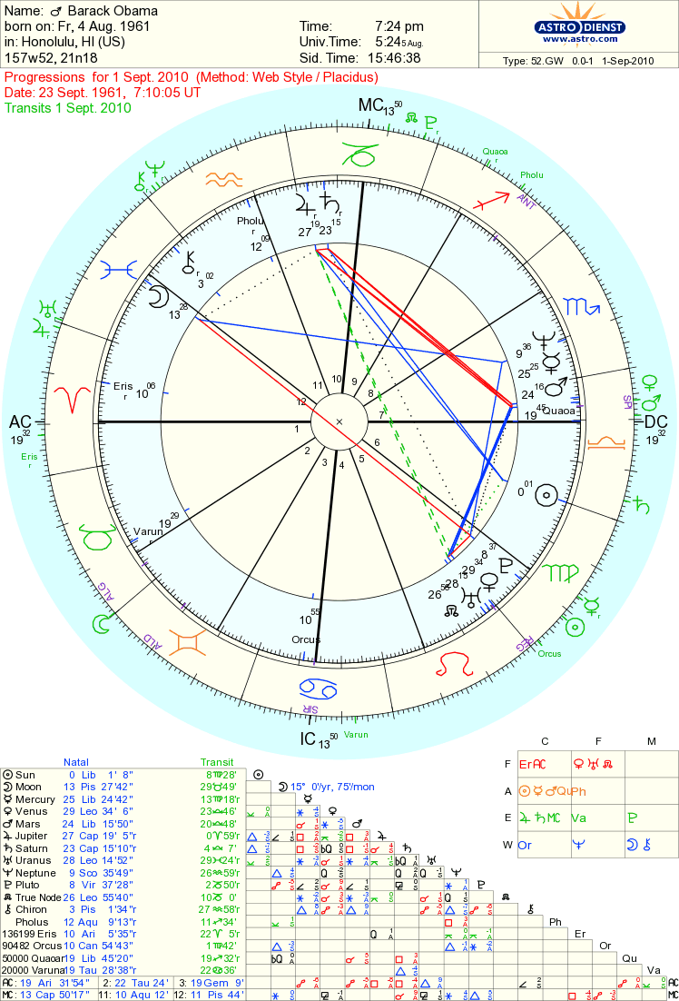 Astropost: The complete progressed chart (of Blair, Hitler and Obama)
