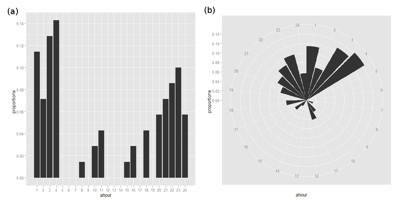 Darren Norris: R circular graphics