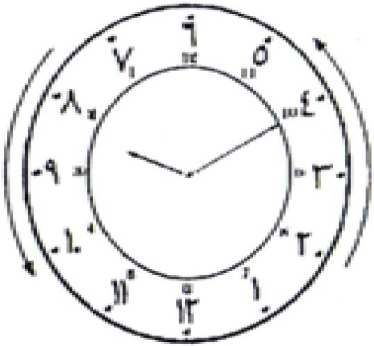 Ka'bah Universal Time: Perbandingan Sistem Tata Waktu Hijriyah dan Masehi