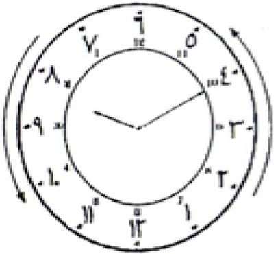 Ka'bah Universal Time