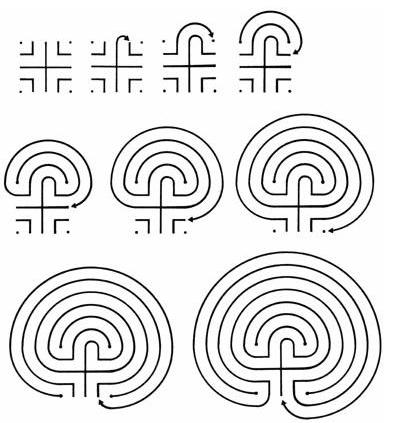 Geometrìa Sagrada: ....Diversos Tipos De Laberintos... =]