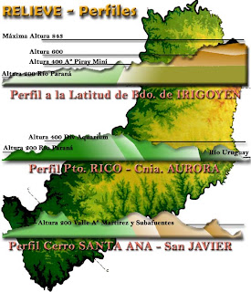 Informate: Relieve