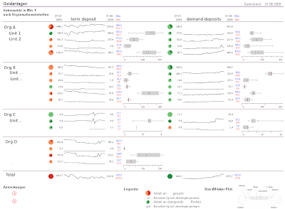Sparklines for Excel®: Dashboard example