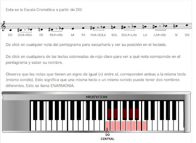 Dibujos musicales. Piano,guitarra,bandurria. Aprender música: Escala ...