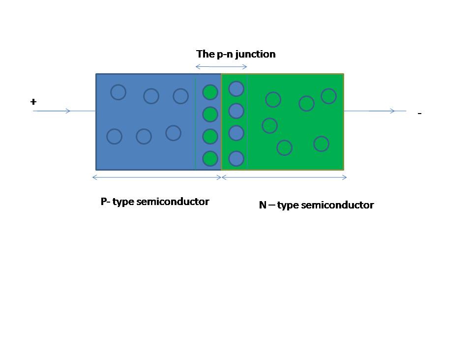 p-n diode | My Electronics Diary