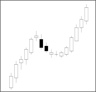 SWING TRADING com CANDLESTICKS: Set Up do J-Hook