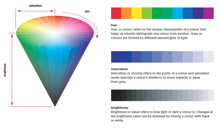 .::MaoTau || Cari tau apa yang kamu MaoTau::.: Describing Colour