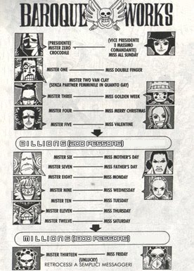 One Piece: Baroque Works ( piecePROJECT )