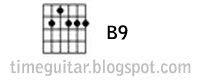 B9 Guitar Chord Tab and Picture | Online Guitar Lessons | Guitars and ...