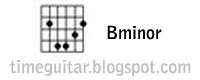Bm (minor) Guitar Chord Chart Tab and Picture | Online Guitar Lessons ...
