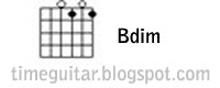Bdim Guitar Chord Chart Tab and Picture | Online Guitar Lessons ...