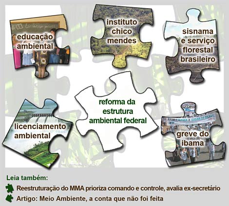 Blog SOS Rios do Brasil: CONHEÇA O SISNAMA - "SISTEMA NACIONAL DO MEIO ...