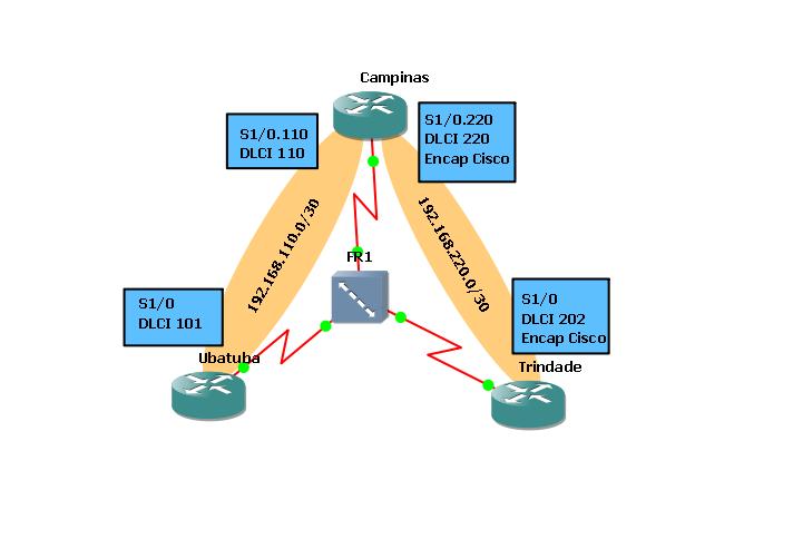 vstrabello: Topologia para brincar com Frame Relay! - Ponto-a-ponto