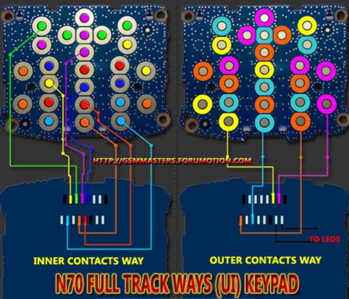 Trik Jumper Keypad Nokia ~ Trik PONSEL