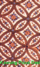 nona ellin's blog: Batik : Indonesian Art of Textile (PART II)
