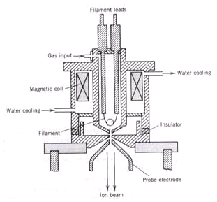Sciences: Nuclear Accelerators