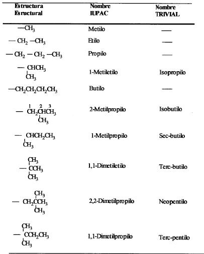 CIENCIAS NATURALES "QUIMICA - FISICA - BIOLOGIA": LOS RADICALES O ...