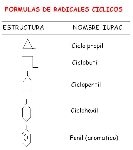 CIENCIAS NATURALES "QUIMICA - FISICA - BIOLOGIA": LOS RADICALES O ...