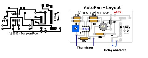 Electronics Engineering