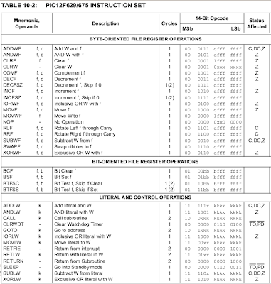 [ Charlie X-Ray ]: Microcontrolador PIC 12F675