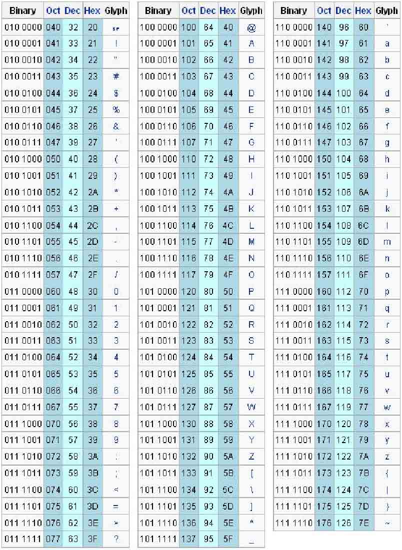 Ik4 Kompak Tabel Ascii ik4-kompak-tabel-ascii