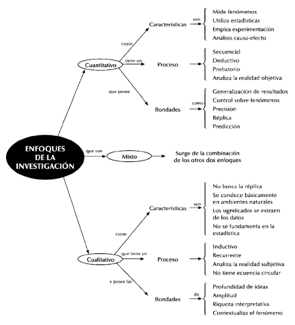 Métodos Y Técnicas De La Investigación Científica Alcances De La