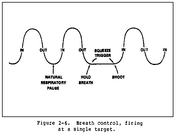 الدقة.. كيف تتحكم بها - الصيد فى مصر