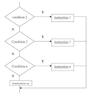 Tutorial of My Programming Experience in College: [C Programming ...