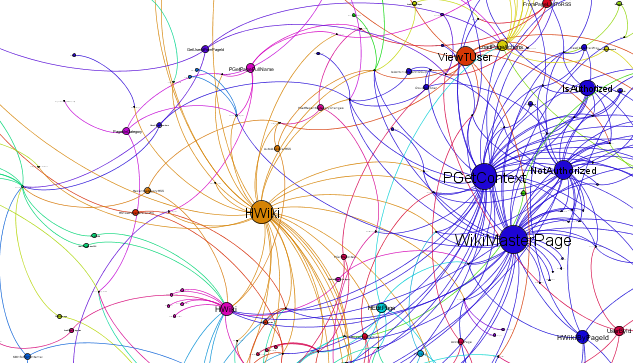 Gephi - Una herramienta para visualizacion de grafos