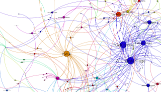 Gephi - Una herramienta para visualizacion de grafos
