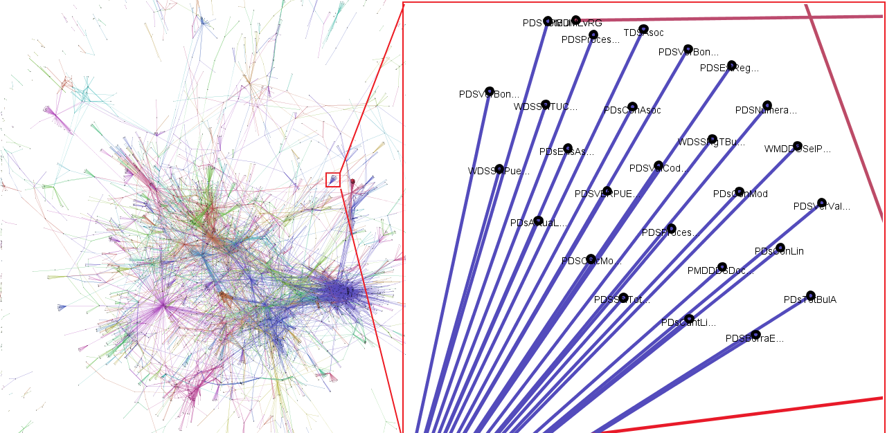 Gephi - Una herramienta para visualizacion de grafos