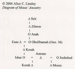 Just Genesis : Do Abraham and Moses Represent Different Origins of Israel?