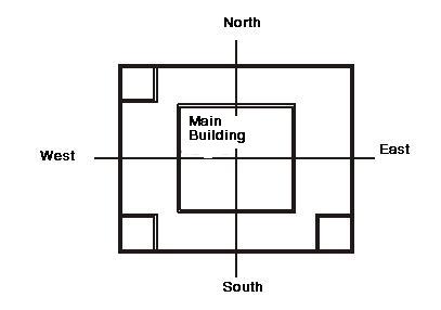 Vastu Remedies, Tips | House Kitchen Bedroom